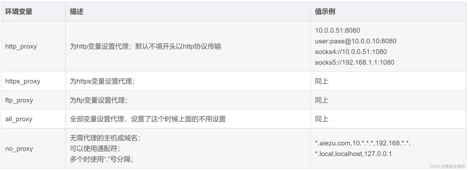 使用 SimpleTunner训练FLUX.1 LoRa – Fantasy Land