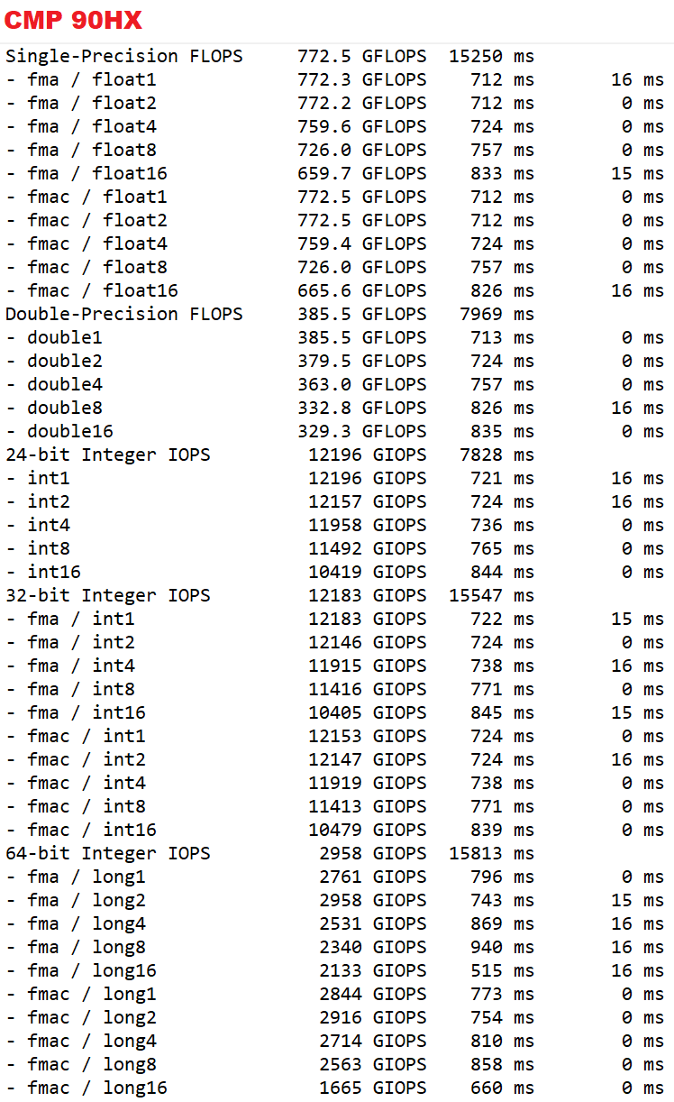 我对NVIDIA CMP 170HX的探索历程 – Fantasy Land